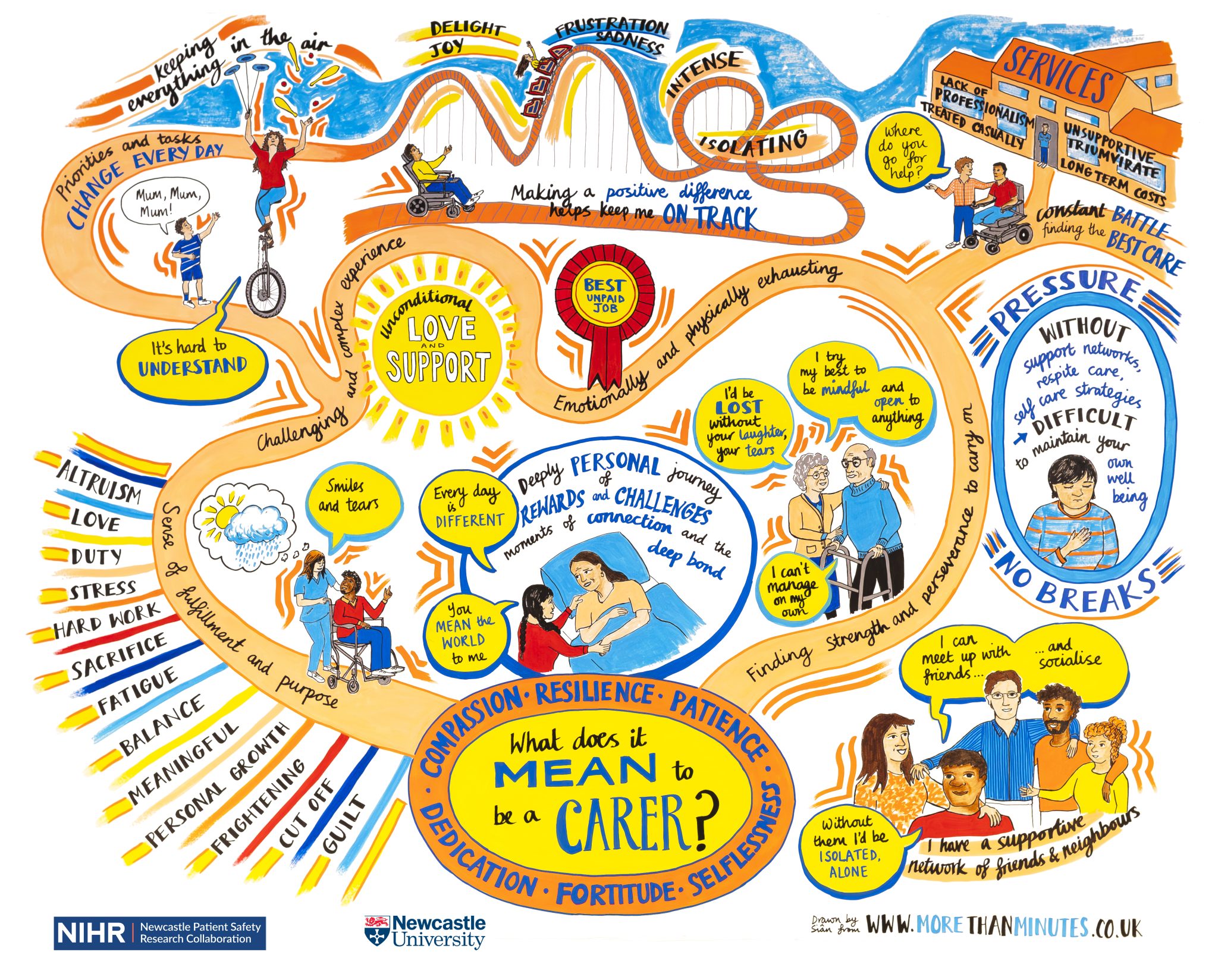 What it means to be a Carer? - PSRC